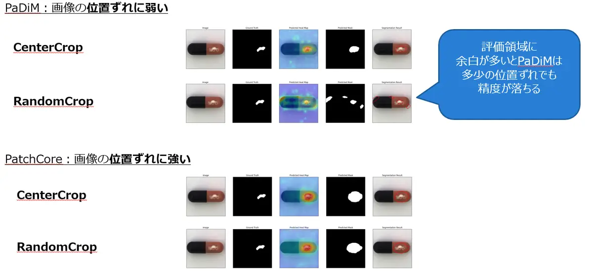 PaDiMとPatchCoreどちらを選ぶべき？異常検知モデルの選択肢を見極めるポイント｜調和技研ブログ