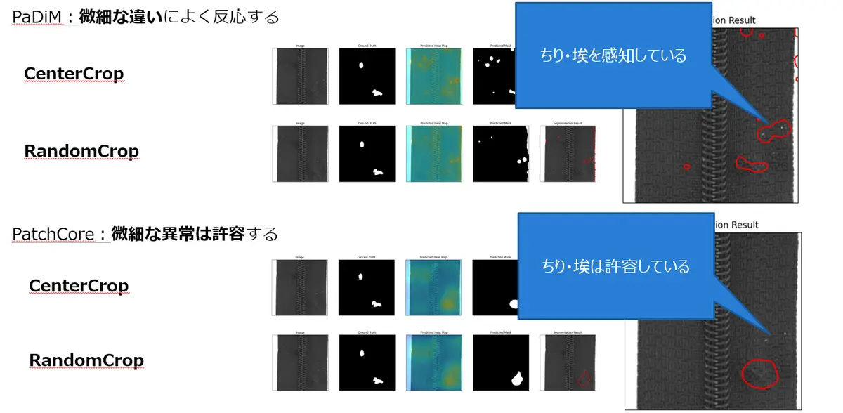 PaDiMとPatchCoreどちらを選ぶべき？異常検知モデルの選択肢を見極めるポイント｜調和技研ブログ